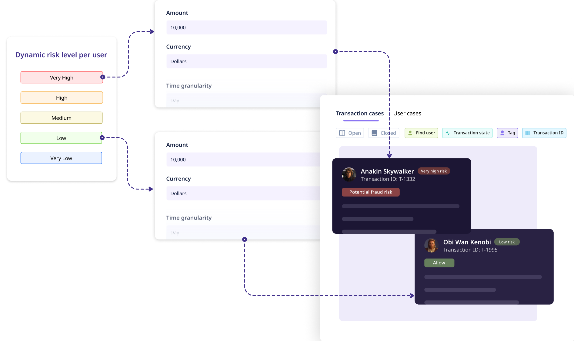 Effective Risk Management with Customer Risk Scoring